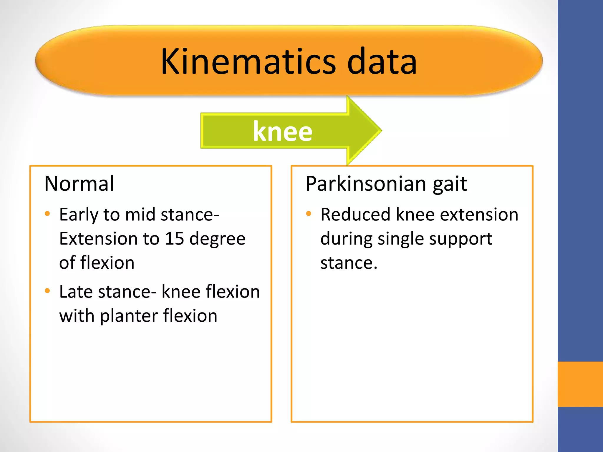Pathomechanics of parkinson disease gait | PPTX