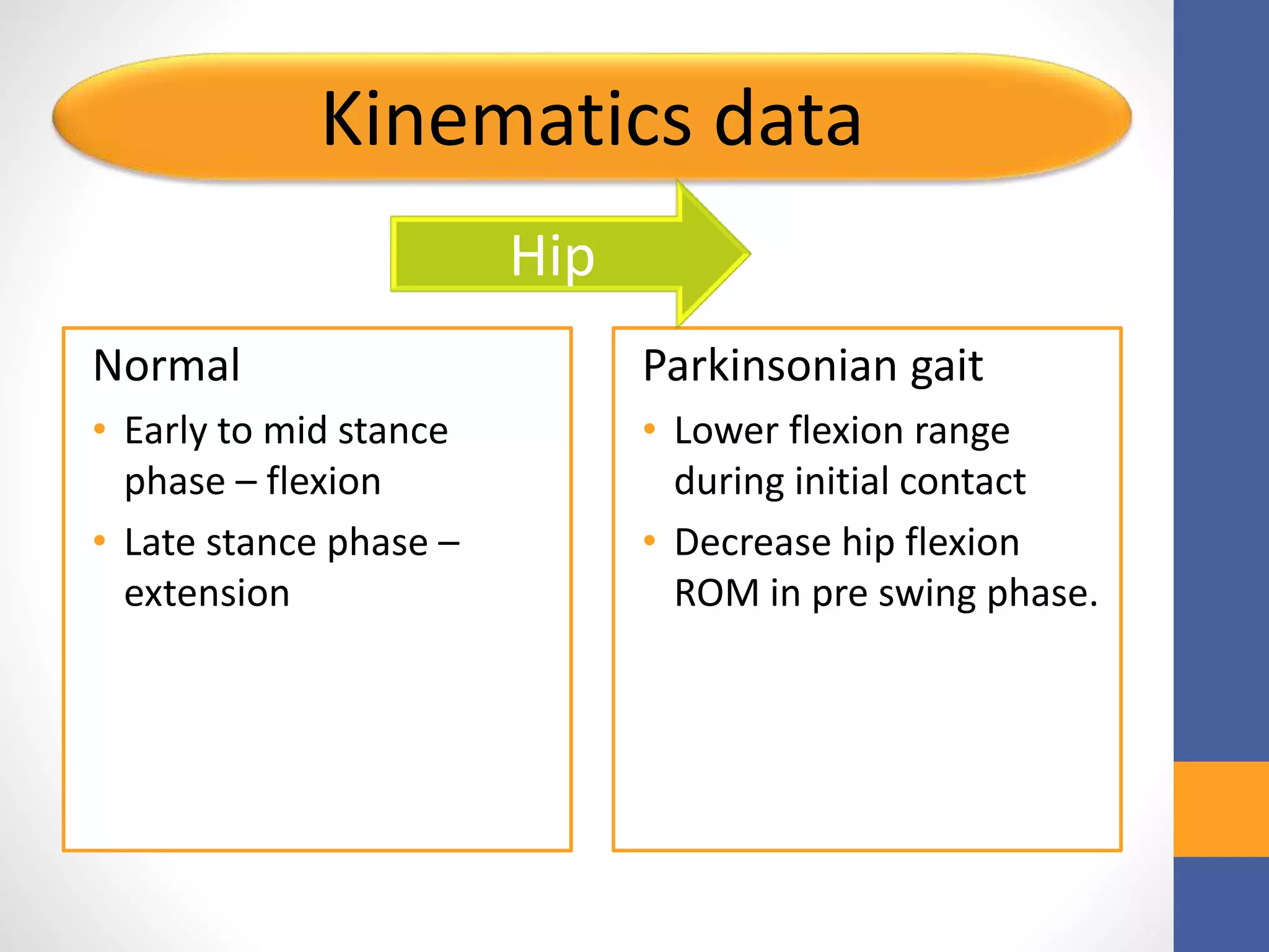 Pathomechanics of parkinson disease gait | PPTX