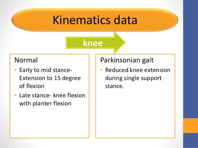 Pathomechanics of parkinson disease gait