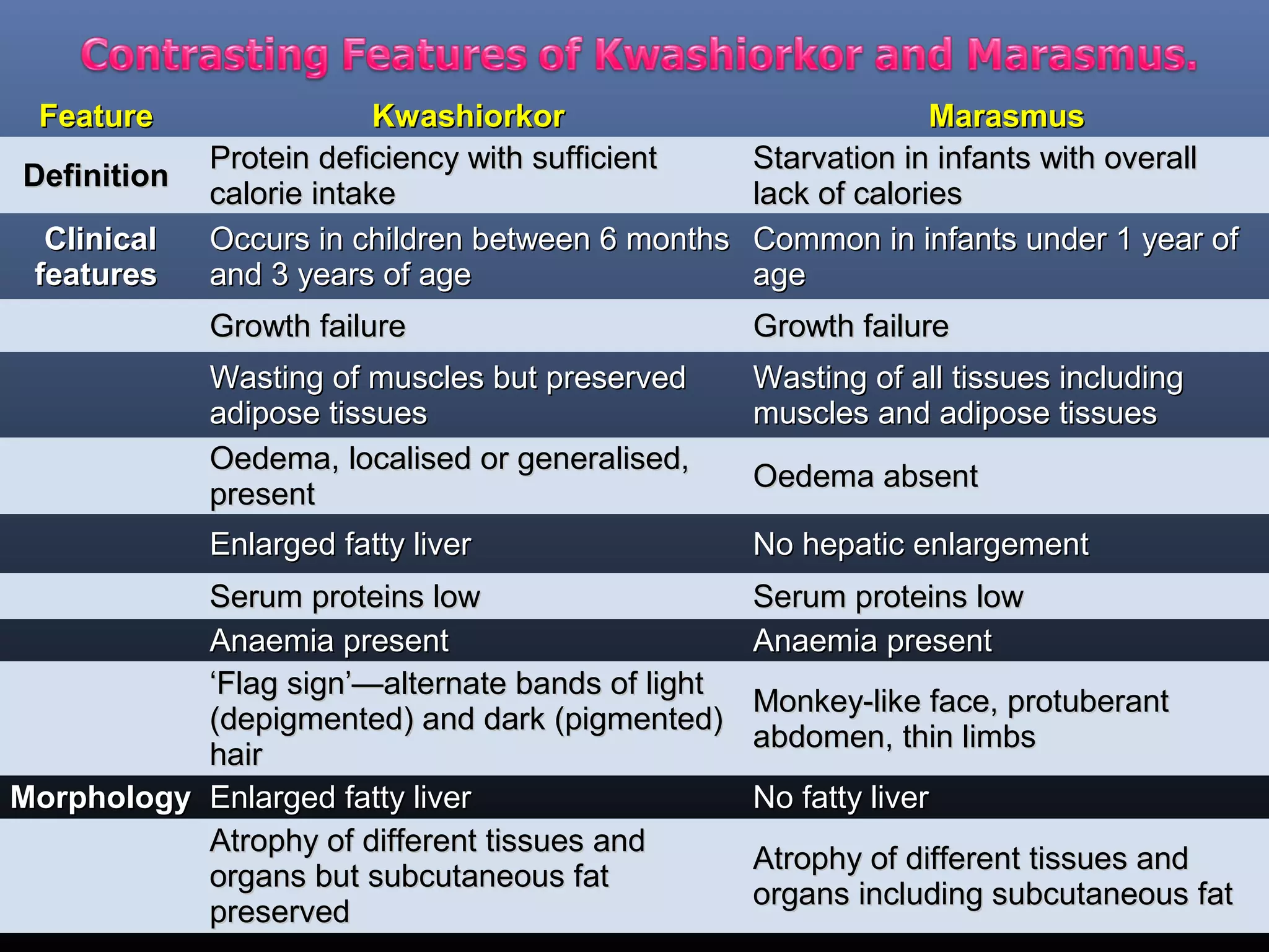 Pathophysiology of carbohydrates and proteins metabolism | PPT