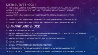 PATHOPHSIOLOGY OF SHOCK.pptx BY TAHER & MONJ - MBBS 1ST YR | PPTX