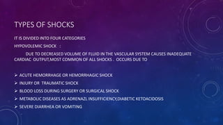 PATHOPHSIOLOGY OF SHOCK.pptx BY TAHER & MONJ - MBBS 1ST YR | PPT