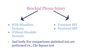 Pathophysiologic Origin of Brachial Plexus Injury-1.pptx