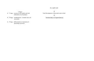 Normal Spontaneous Vaginal Delivery | DOC
