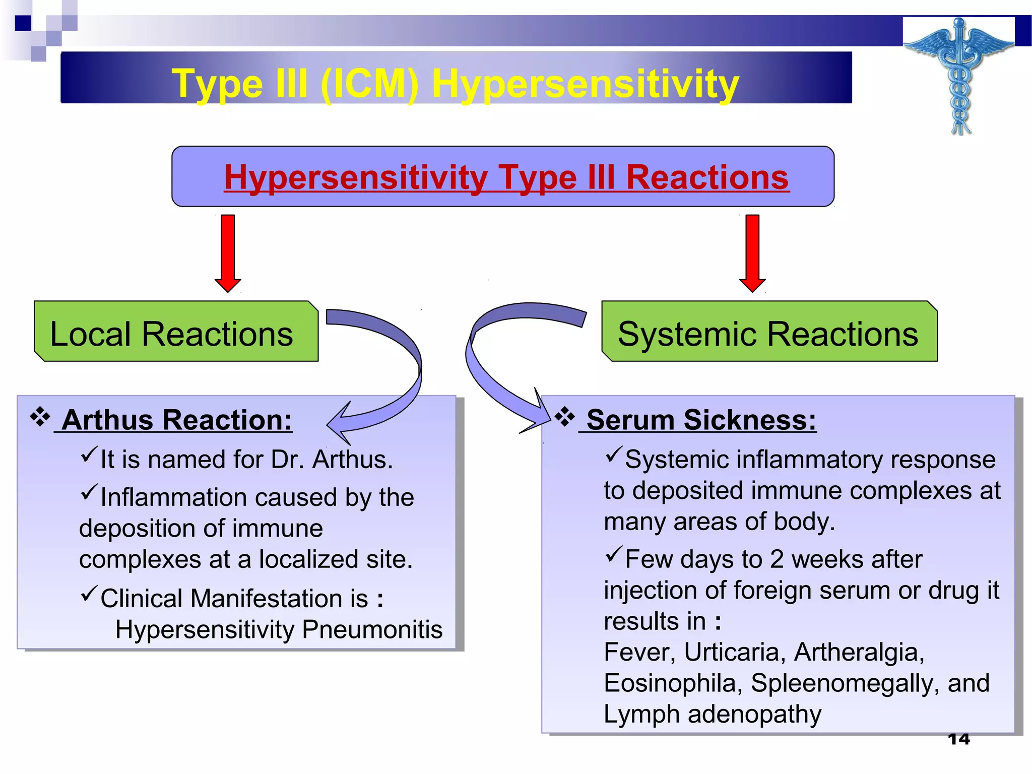 Hypersensitity, And Types of Hypersensitivity I, II, III, IV | PPT