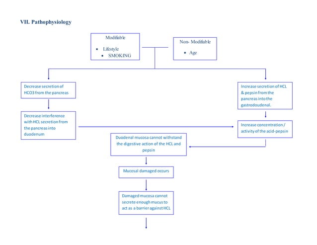Pathophysiology | DOCX