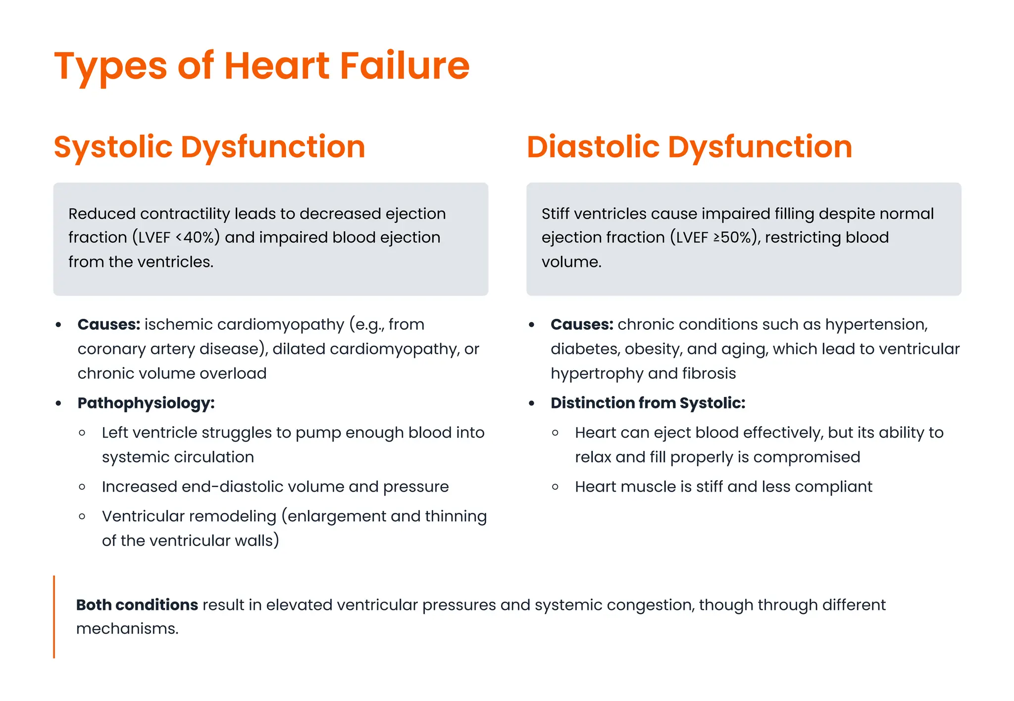 Pathophysiology of Congestive Heart Failure | Dr. Ulana Rey | PDF