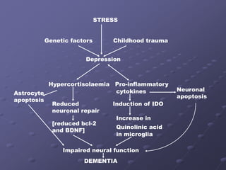 Pathophysiology-of-depressionnnnnnnn.ppt