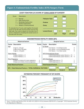 Diagnosis & Management of Endometriosis: pathophysilogy to practice | PDF