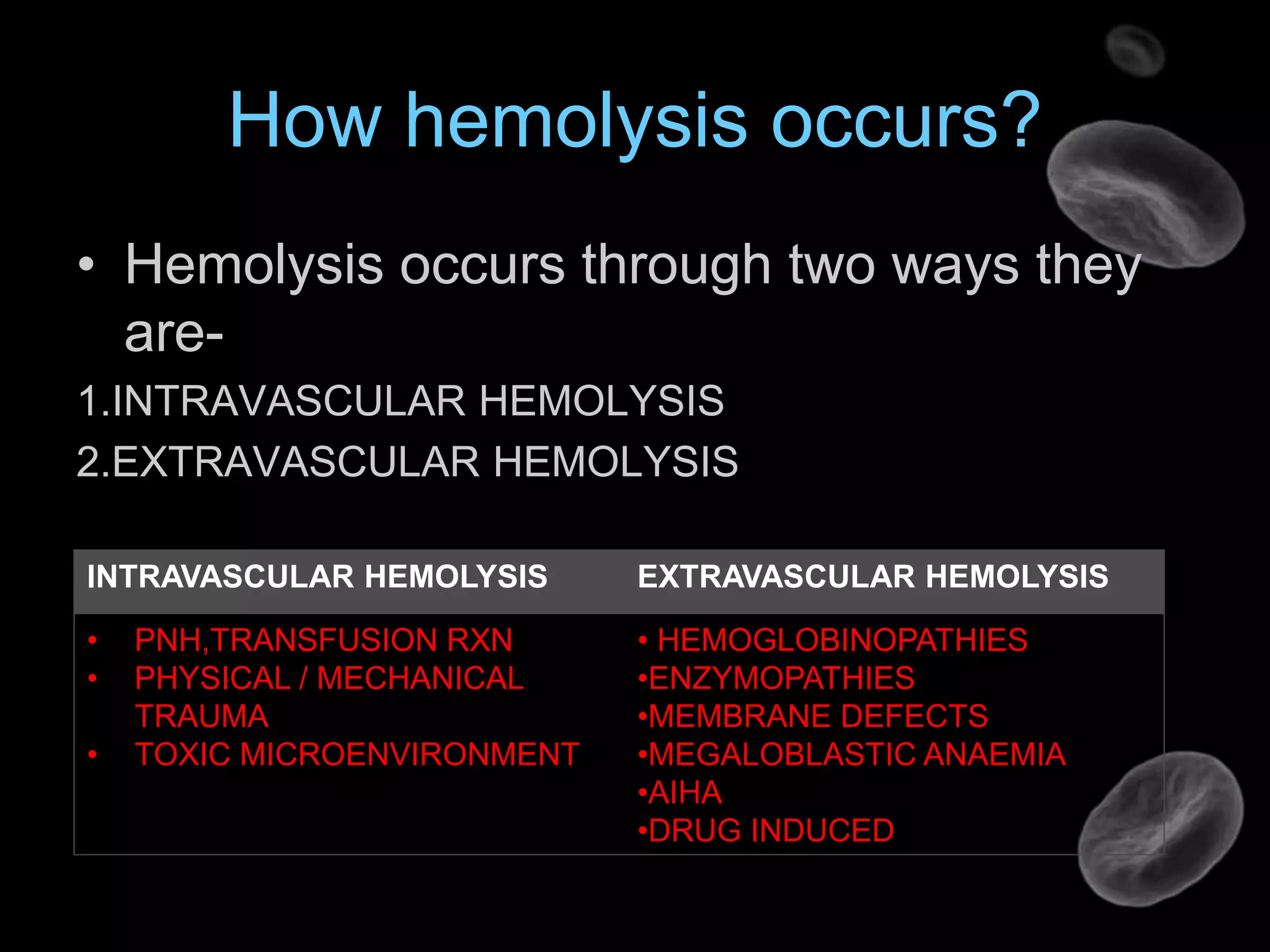 Pathophysiology and clinical features of hemolytic anemia | PPTX