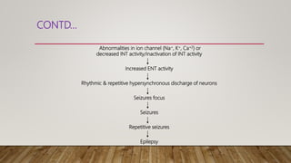 Pathophysiology and management of epilepsy | PPTX