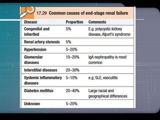 Pathophysiology arf. | PPT