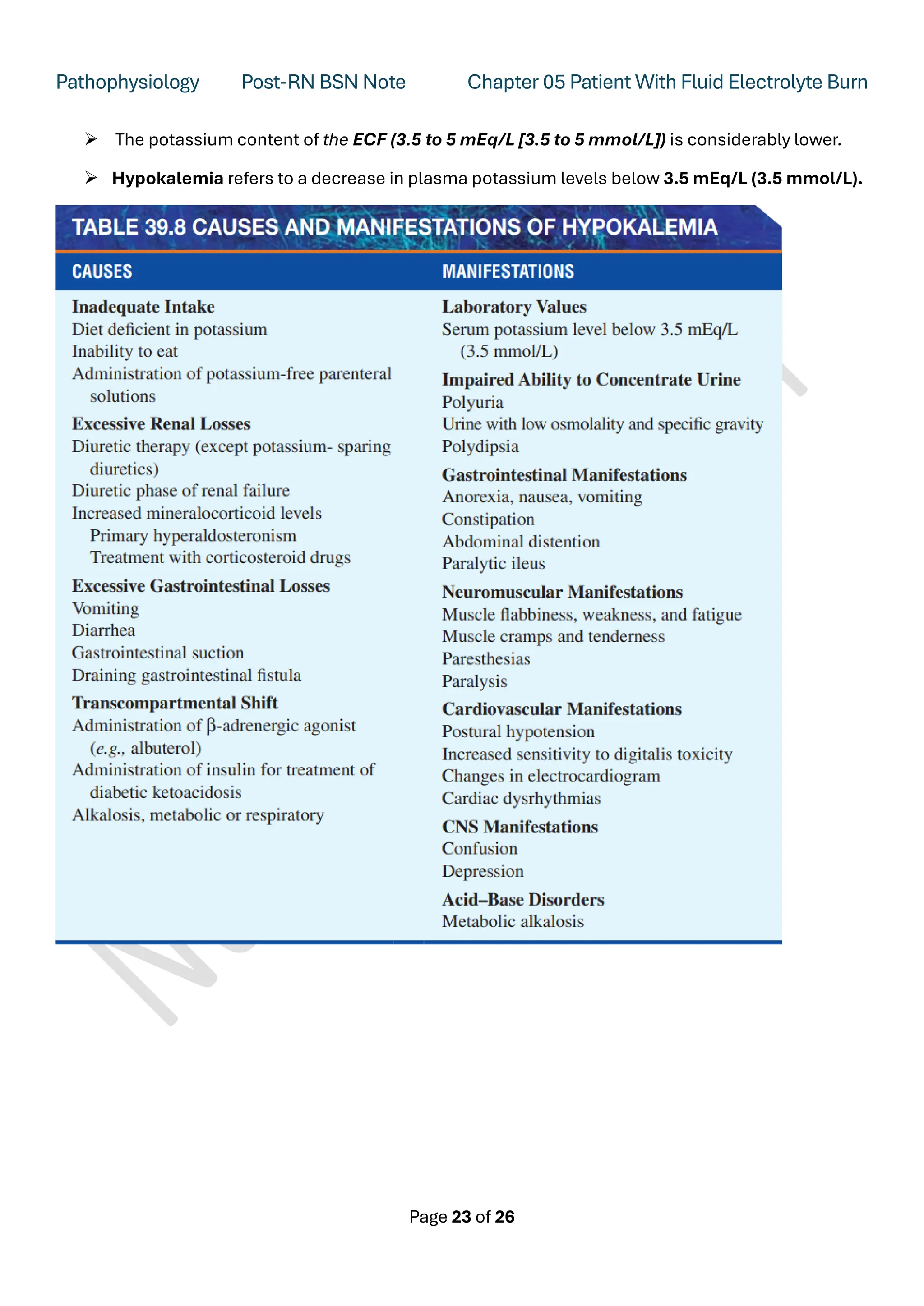Pathophysiology Chapter 5 Electrolyte Imbalance in Burn Patient Notes.pdf