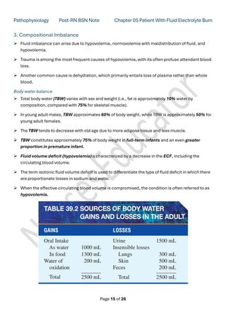 Pathophysiology Chapter 5 Electrolyte Imbalance in Burn Patient Notes.pdf