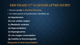 Pathophysiology and complications of burn | PPTX