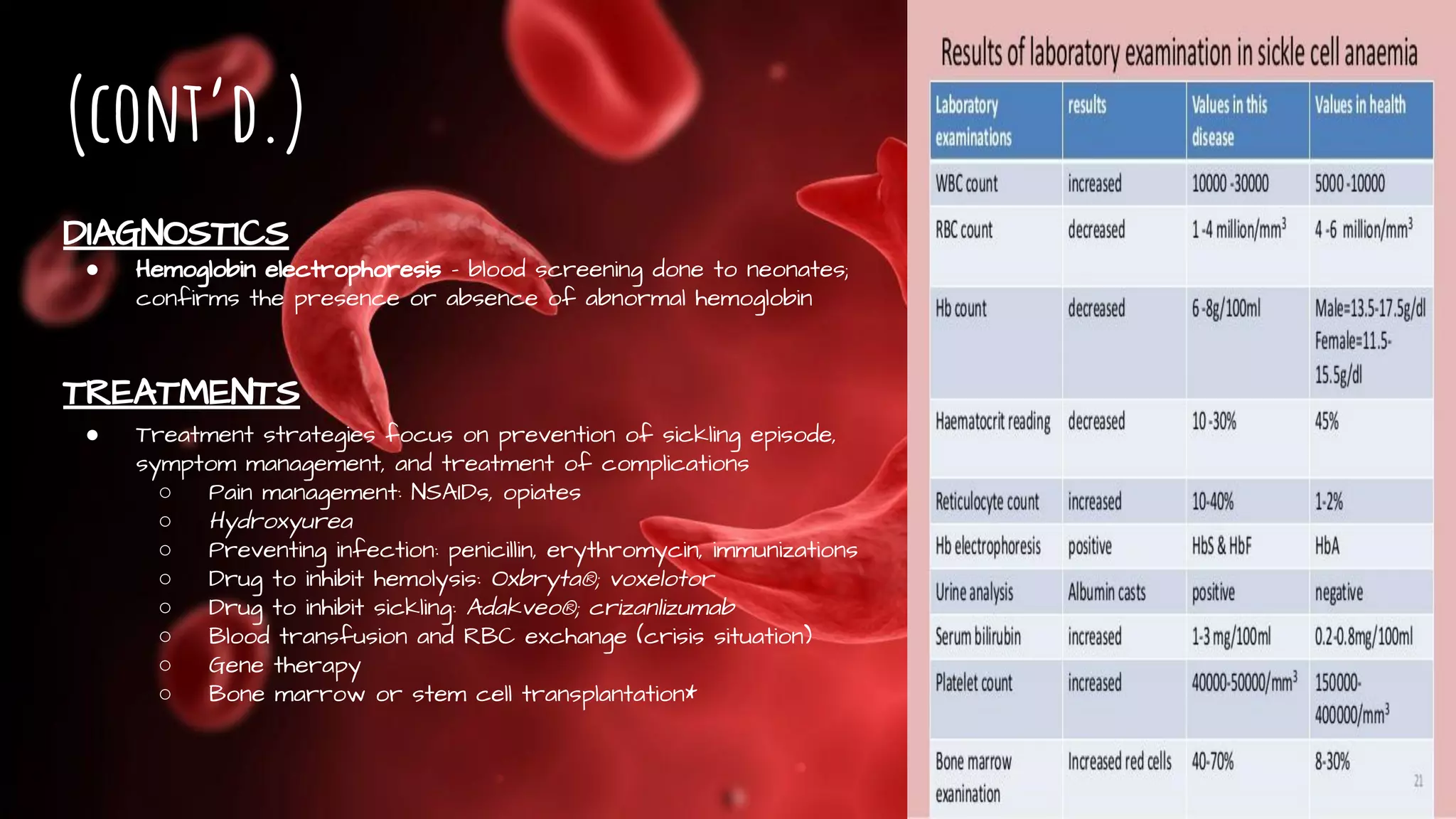 Pathophysiology Disease Project - Anemia | PDF