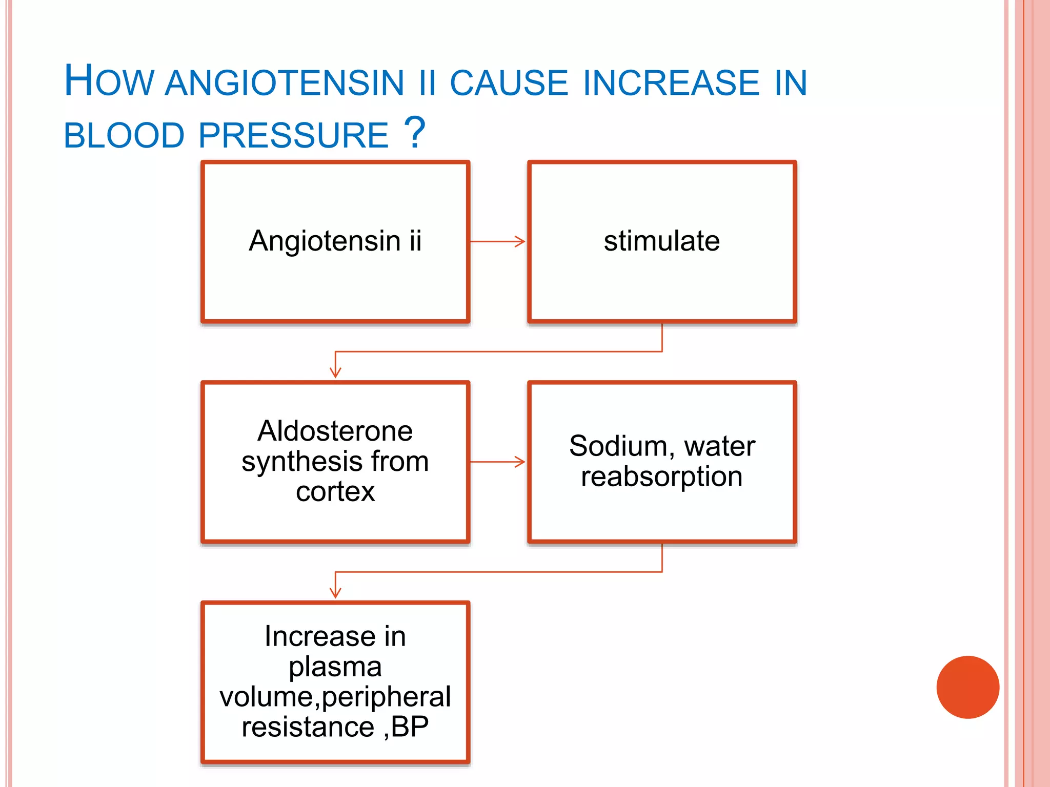 Pathophysiology of hypertension | PPTX