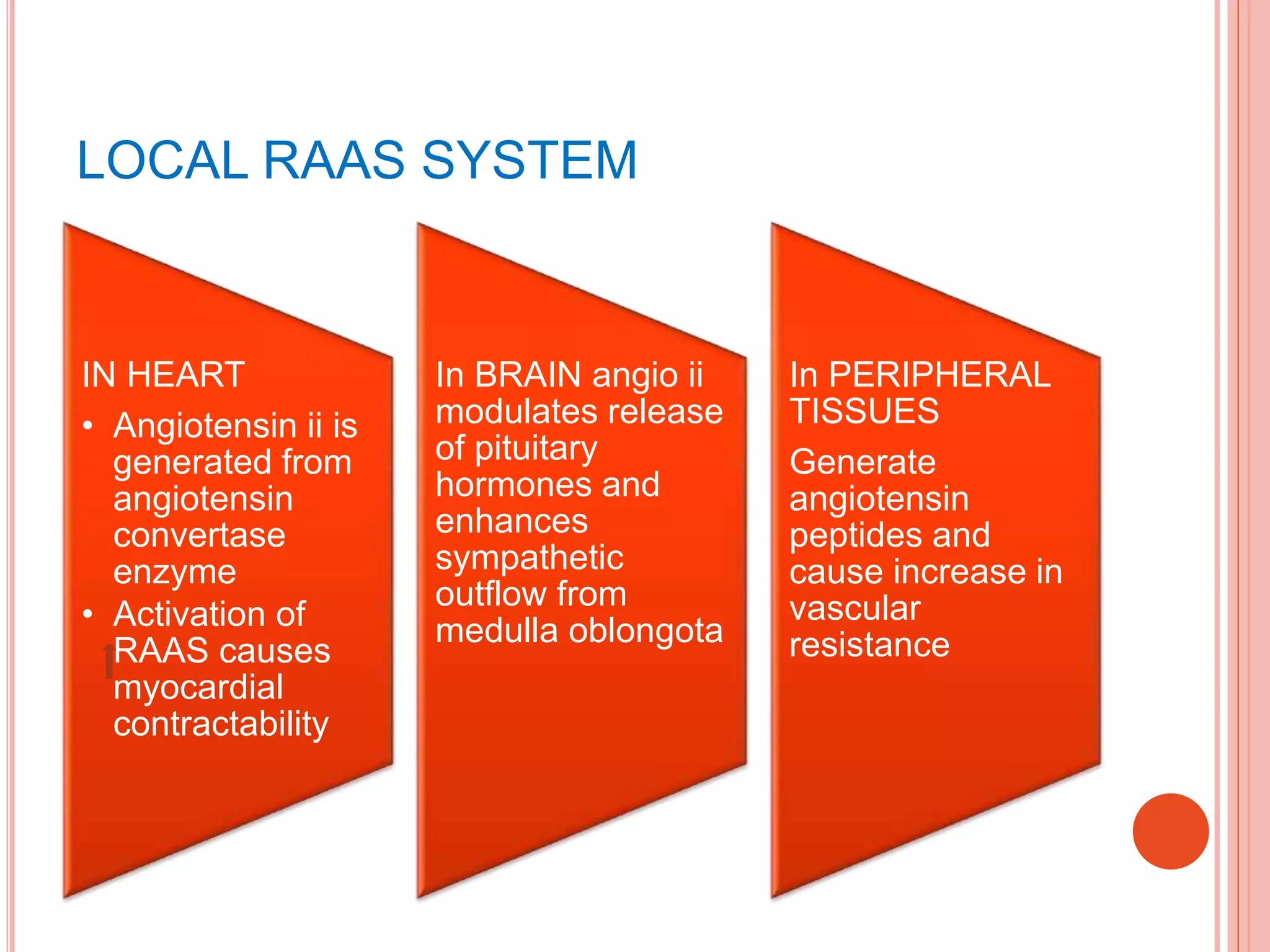 Pathophysiology of hypertension | PPTX