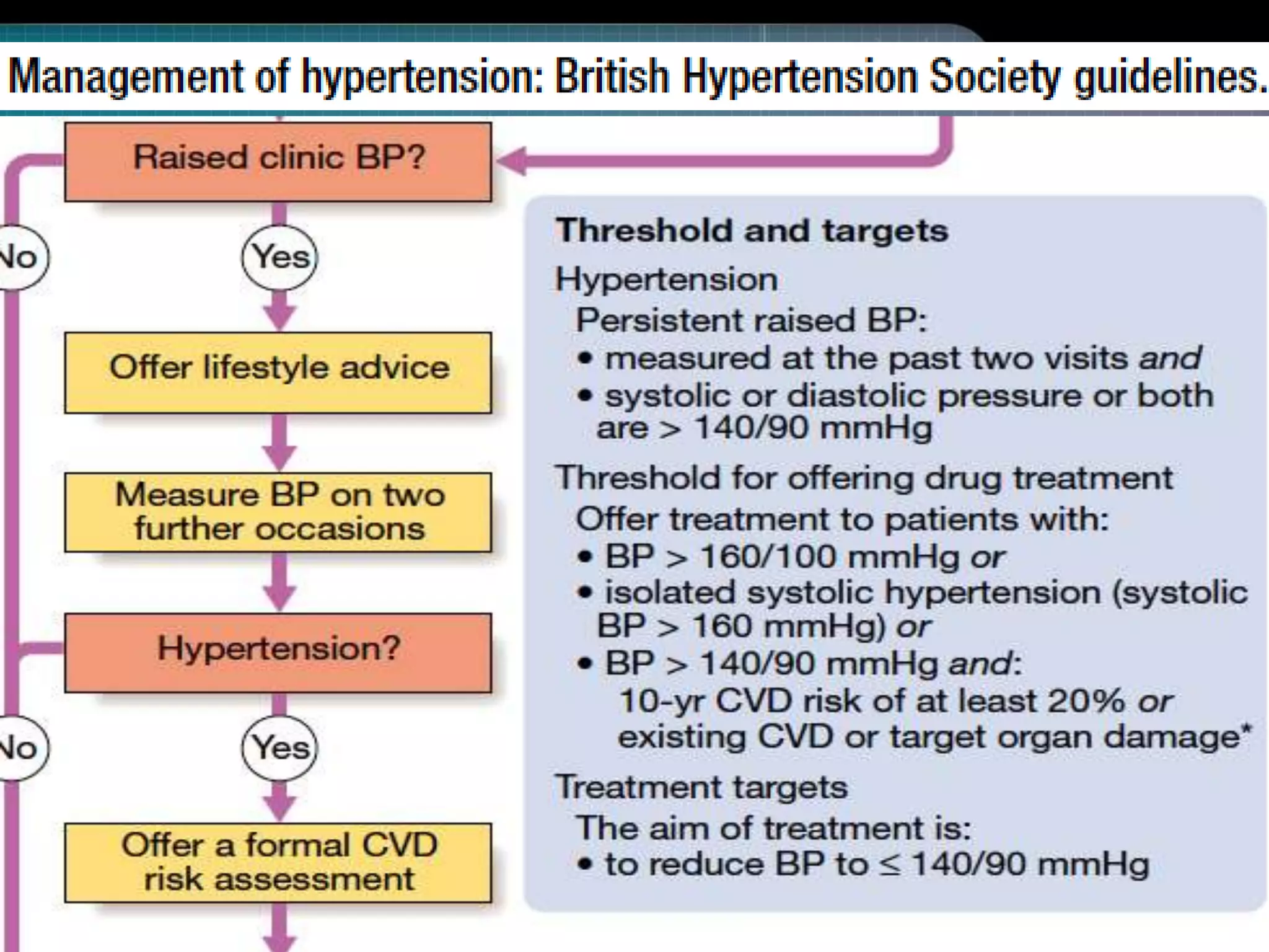 Pathophysiology hypertension. | PPTX