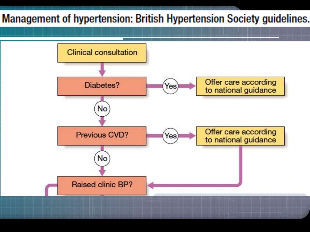 Pathophysiology hypertension.