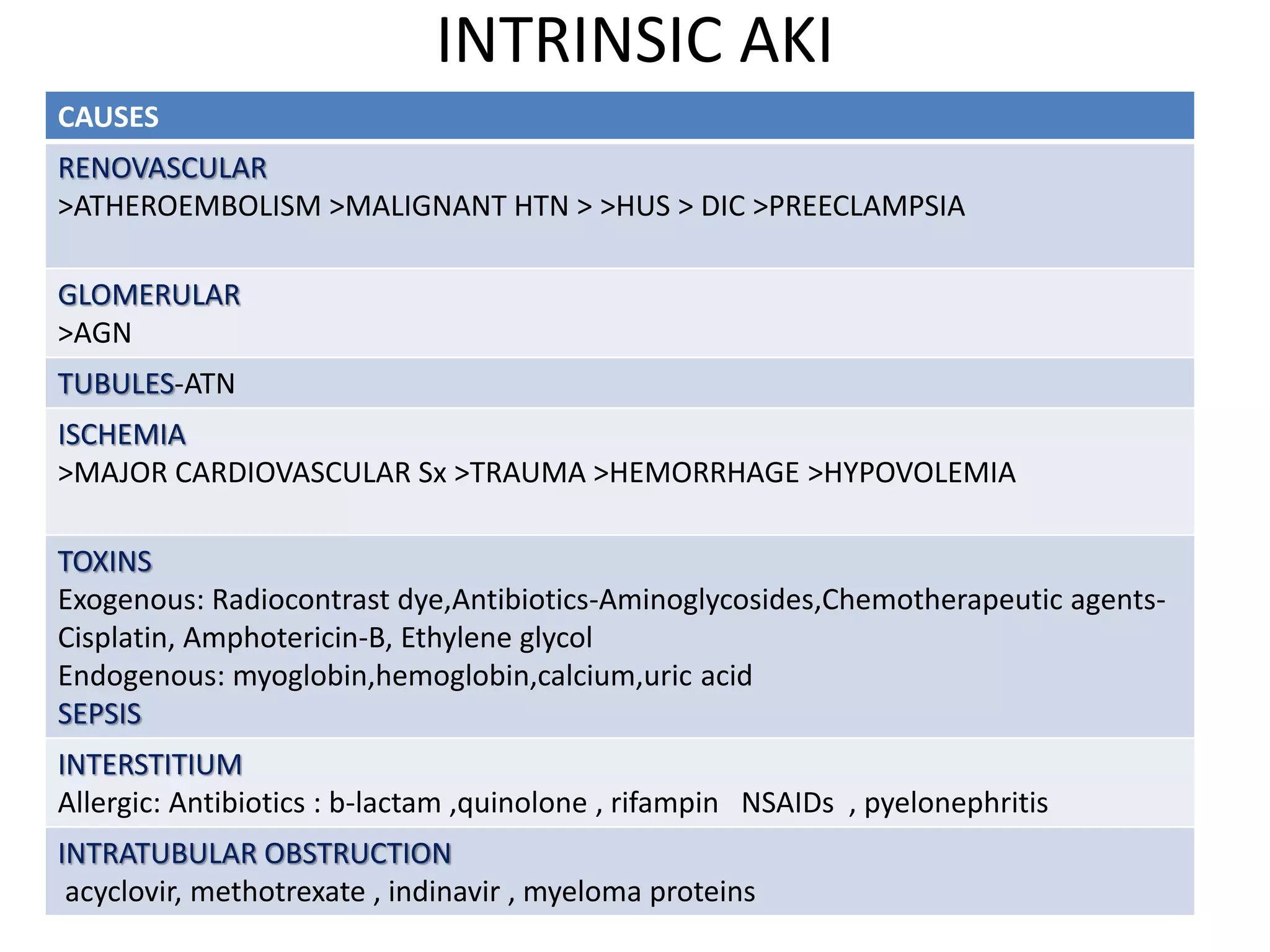 Pathophysiology of acute kidney injury | PPTX