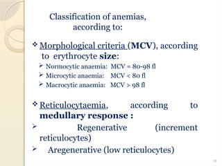 Pathophysiology of anemias geral concepts.pptx