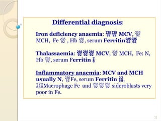 Pathophysiology of anemias geral concepts.pptx