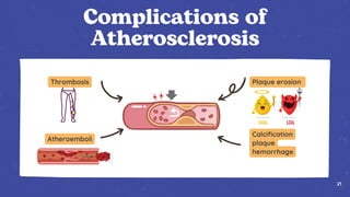 Pathophysiology of Artherosclerosis PPT.pdf