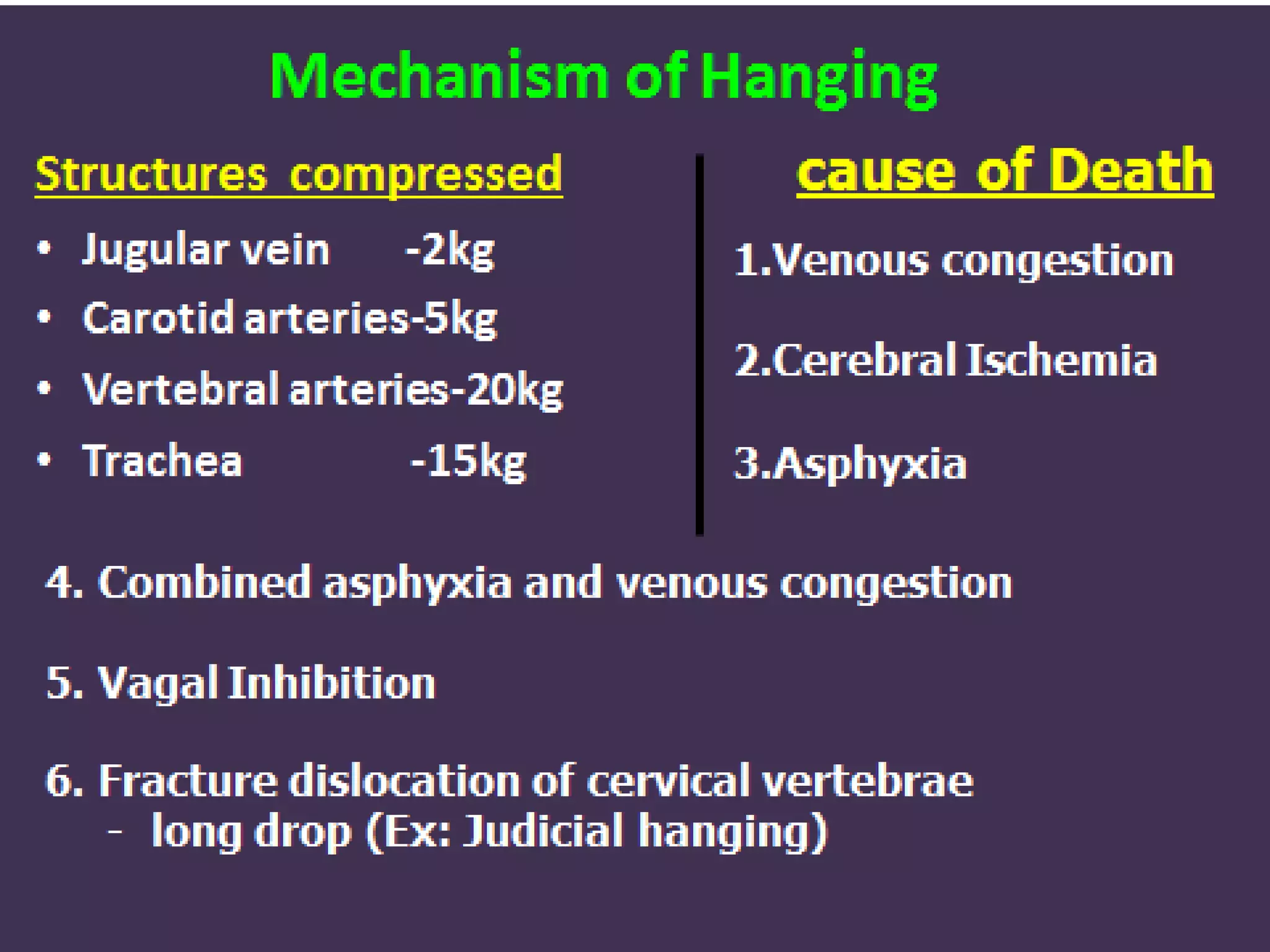 Pathophysiology of asphyxia & drowning | PPTX