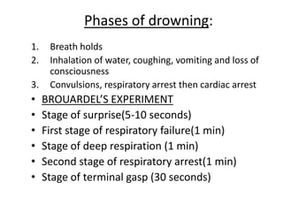 Pathophysiology of asphyxia & drowning | PPTX