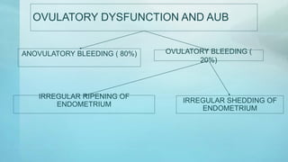 PATHOPHYSIOLOGY OF AUB.pptx