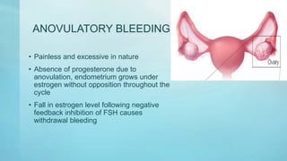 PATHOPHYSIOLOGY OF AUB.pptx