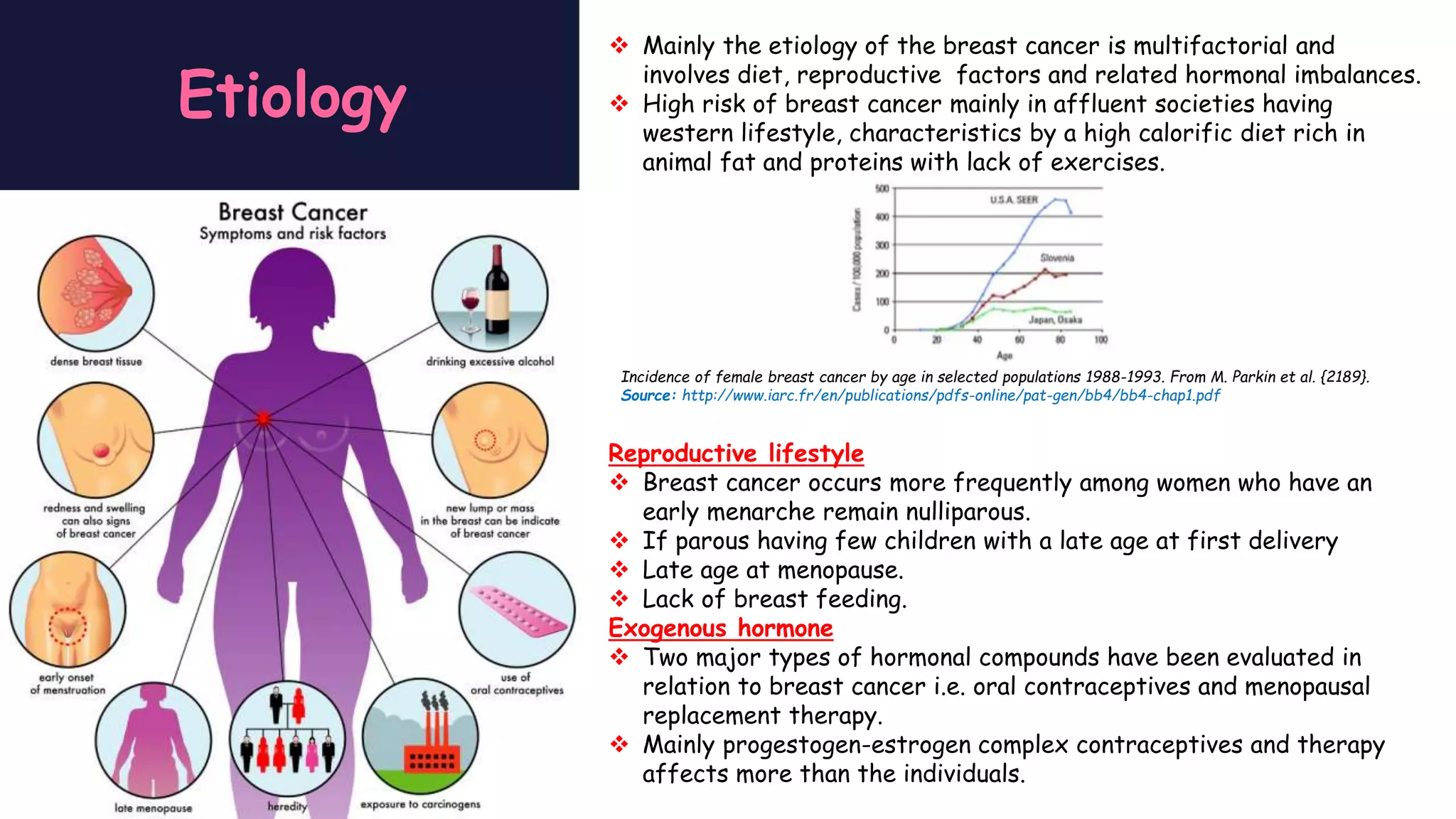 Pathophysiology of breast cancer | PPTX