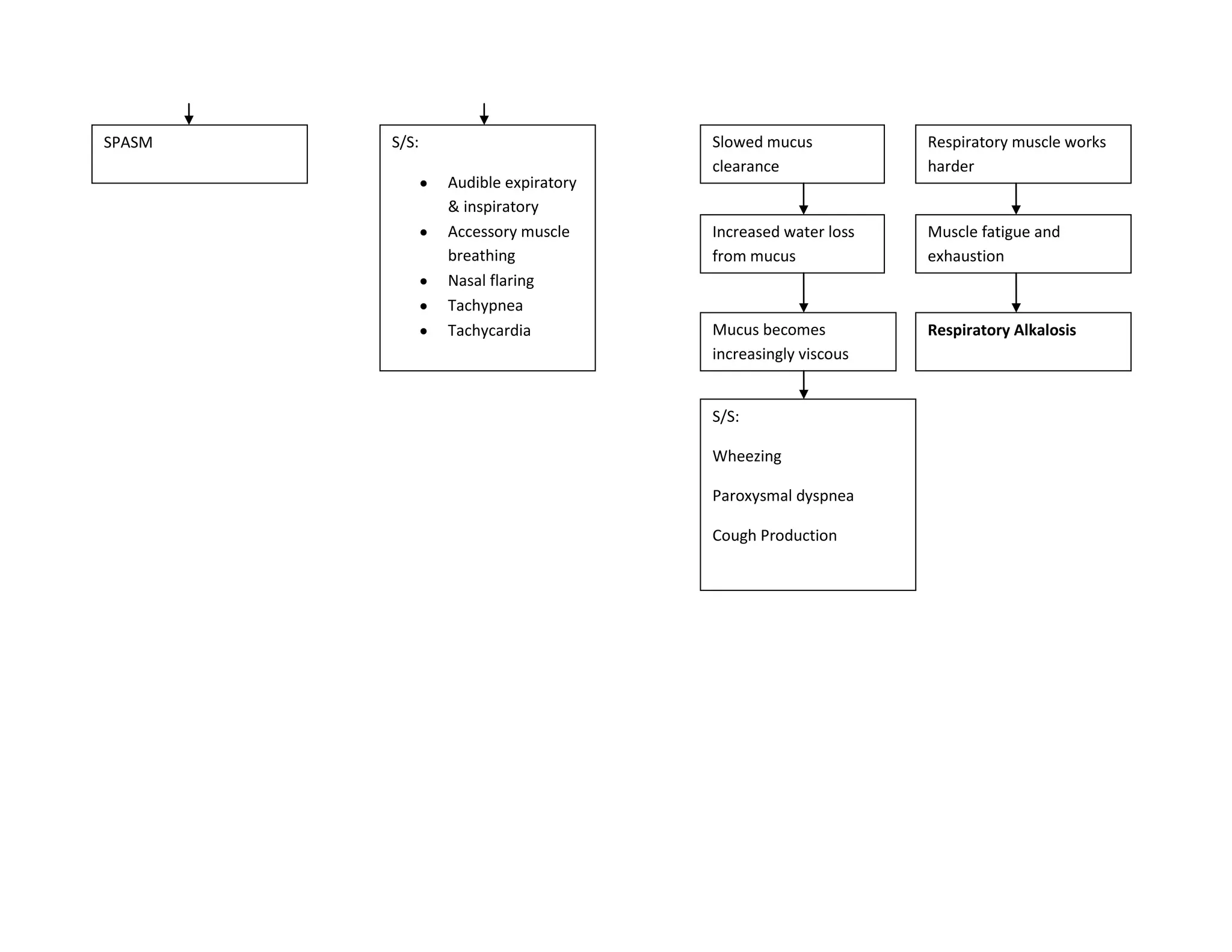 Pathophysiology of bronchial asthma | DOCX