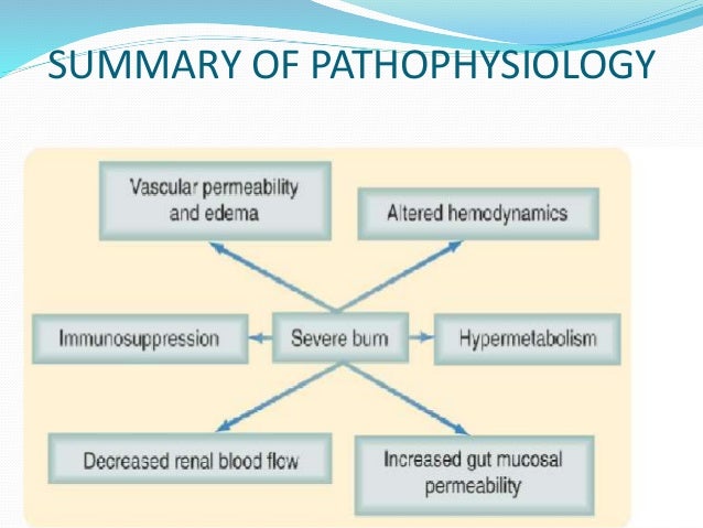 Pathophysiology of burns