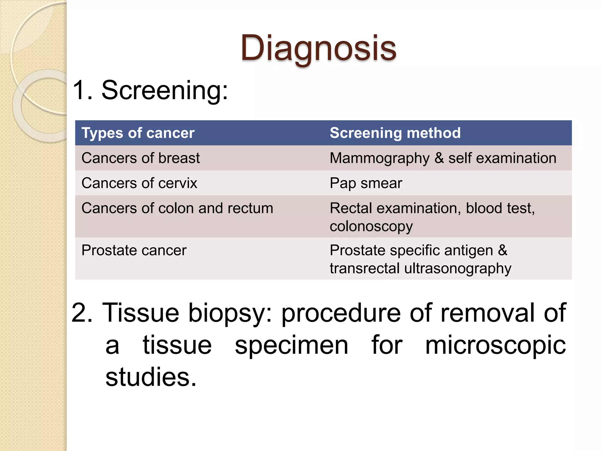 Pathophysiology of cancer | PPTX