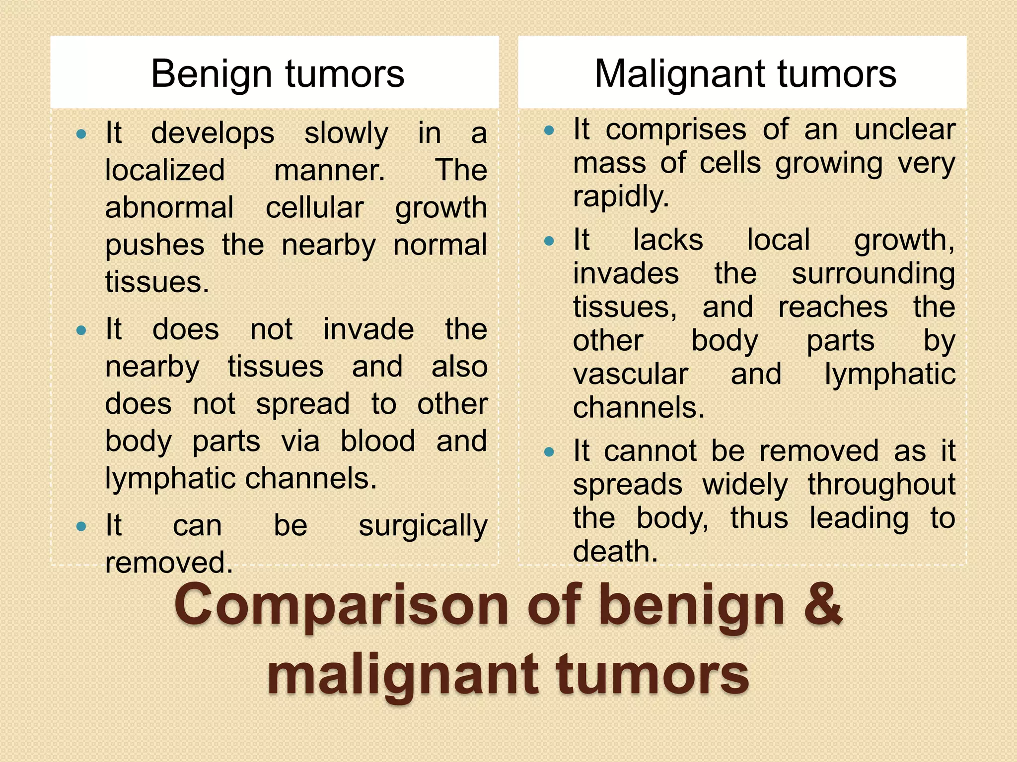 Pathophysiology of cancer | PPTX