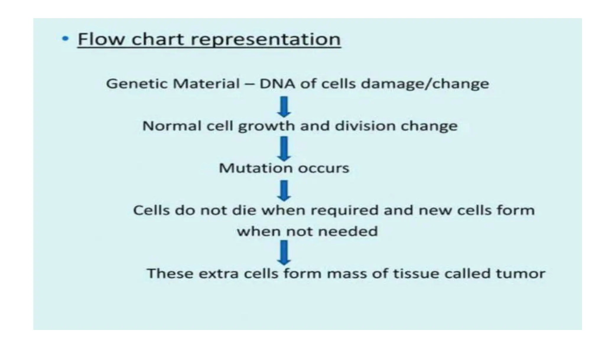 Pathophysiology of cancer and its treatment.pptx