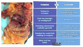 Pathophysiology of cancer and its treatment.pptx