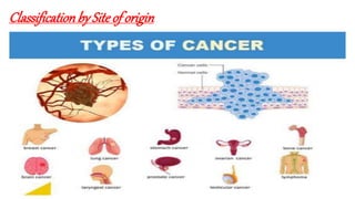 Pathophysiology of cancer and its treatment.pptx