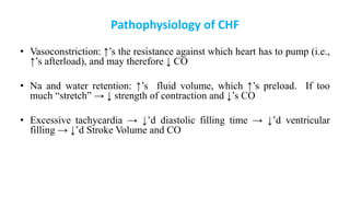 Pathophysiology of CHF12345678922222.ppt