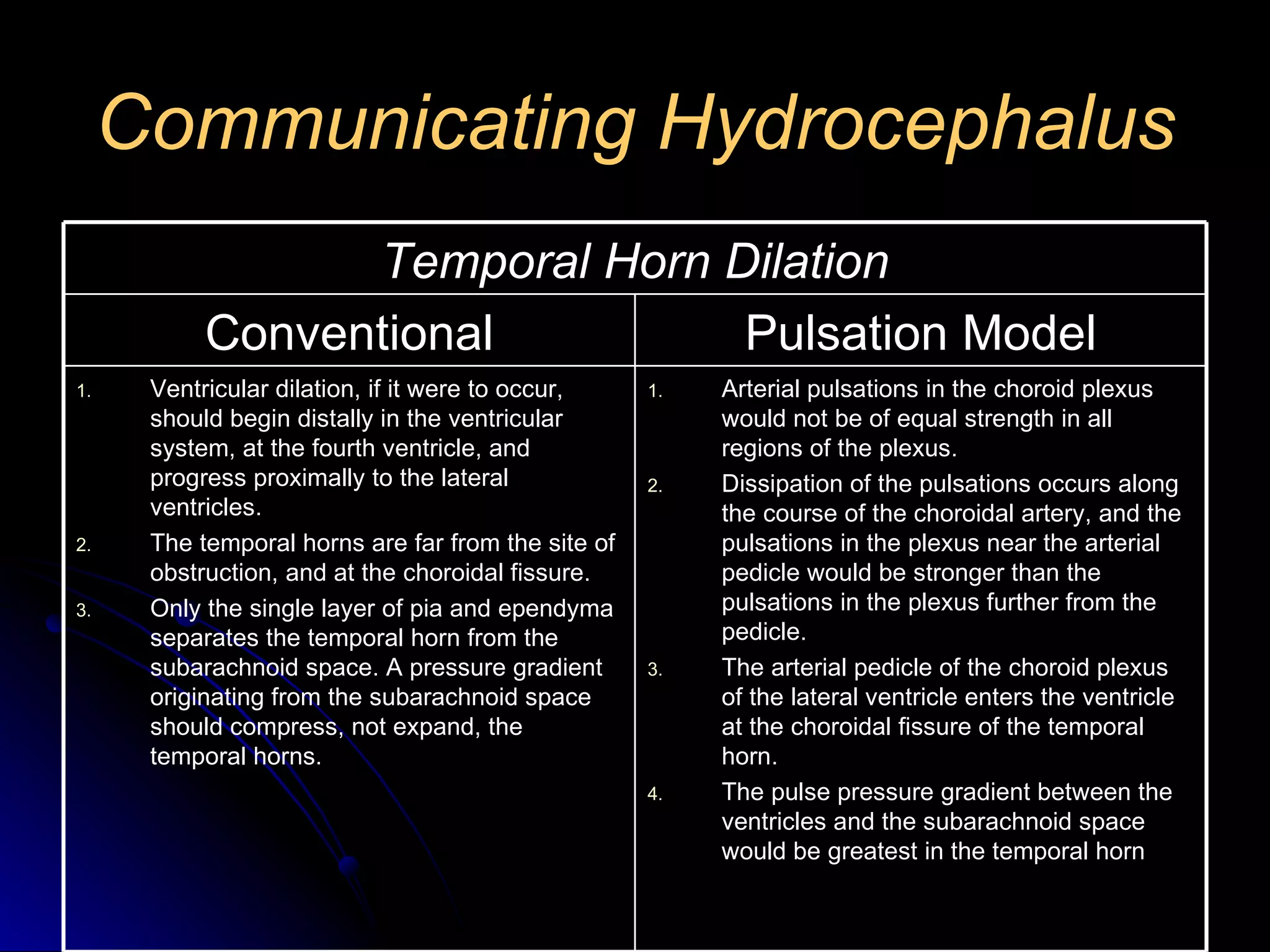 Pathophysiology of communicating hydrocephalus | PPT