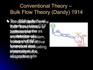 Pathophysiology of communicating hydrocephalus | PPT