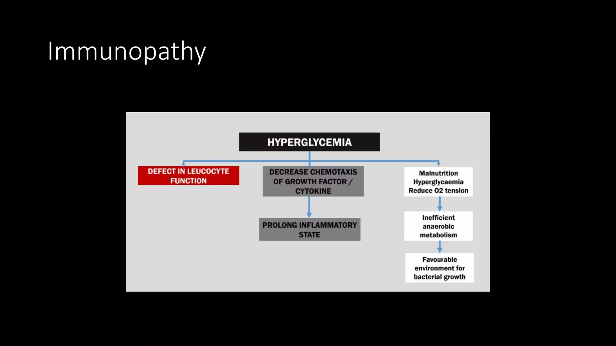 Pathophysiology of DFU.pptx