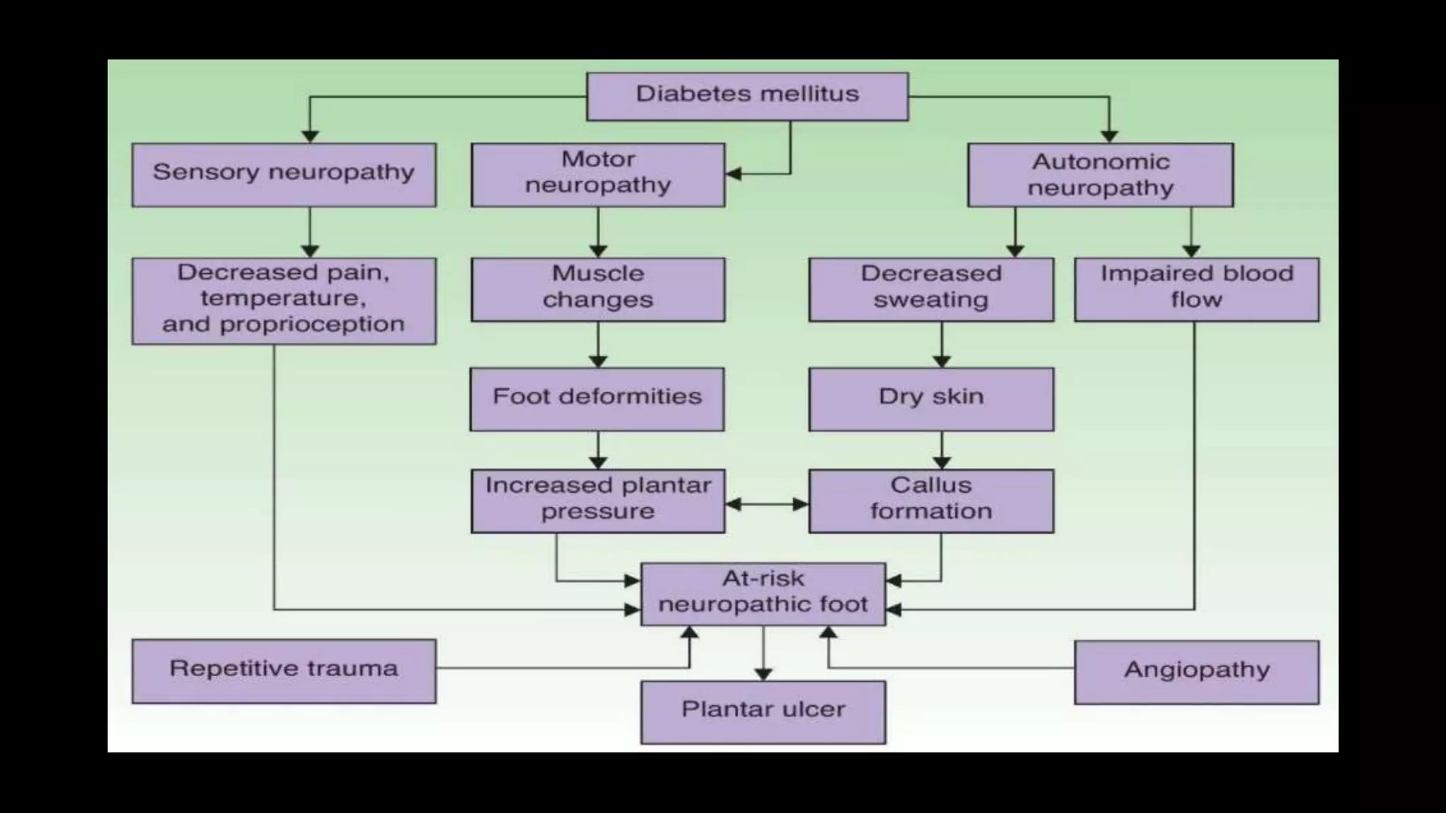Pathophysiology of DFU.pptx