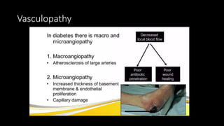 Pathophysiology of DFU.pptx | Diabetes | Diseases and Conditions