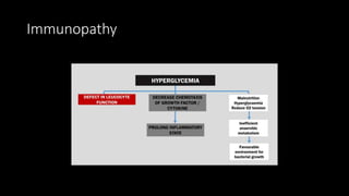 Pathophysiology of DFU.pptx | Diabetes | Diseases and Conditions