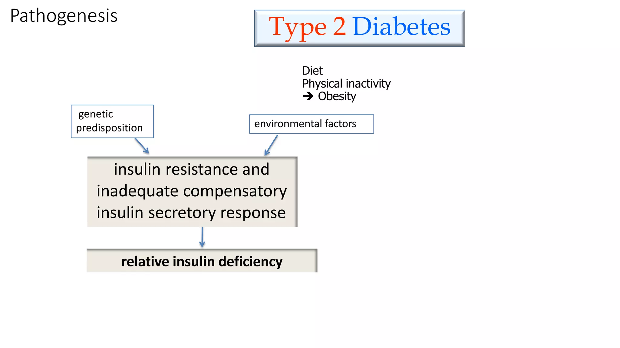 Pathophysiology of diabetes mellitus | PPTX