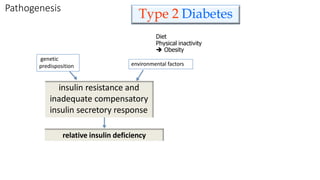 Pathophysiology of diabetes mellitus | PPTX