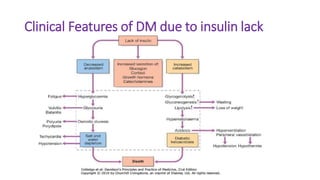 Pathophysiology of diabetes mellitus | PPTX